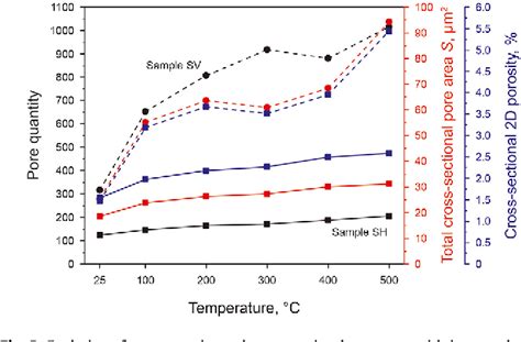 Figure 5 From Morphological Complexity And Azimuthal Disorder Of Evolving Pore Space In Low