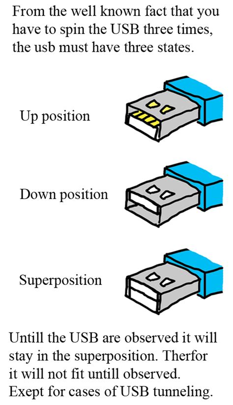 Usb Uncertainty Imgur