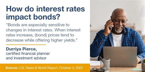 Patrick Hamill Aif® Cws® Posted On Linkedin