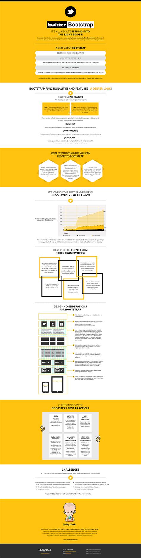 Twitter Bootstrap Infographic Behance