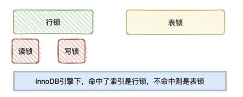 Mysql Error 2014 解决：存储过程 Commands Out Of Sync 详解 Bytezonex社区