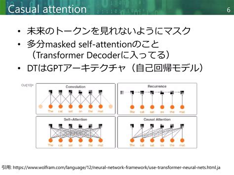 Decision Transformer Reinforcement Learning Via Sequence Modeling Pptx