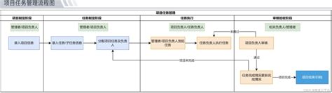 项目管理系统是什么？能干什么？有什么功能？一文看懂 Csdn博客