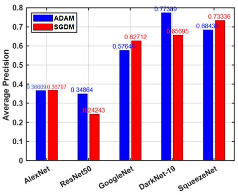 Neural Network Based Underwater Object Detection Off The Coast Of The Korean Peninsula