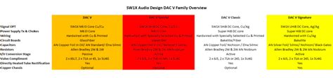 HiFi DACs A Comprehensive List SW1X Audio Design
