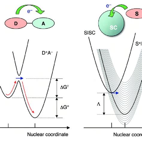 Energy Band Diagram Of N Si TiO 2 Ni A And P Si TiO 2 Ni B Download Scientific Diagram