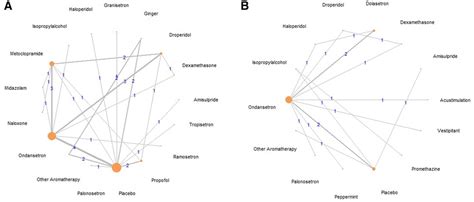 Anesthesia And Analgesia