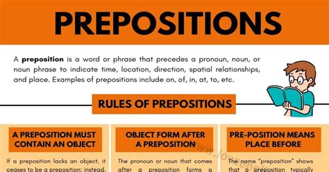 Preposition What Is A Preposition Types And Rules Of Prepositions Love English