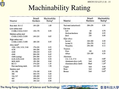Ppt Machining And Machine Tools Powerpoint Presentation Id 5722287