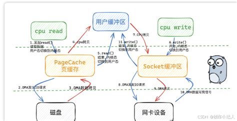 Kafka详解及应用场景介绍kafka使用场景 Csdn博客