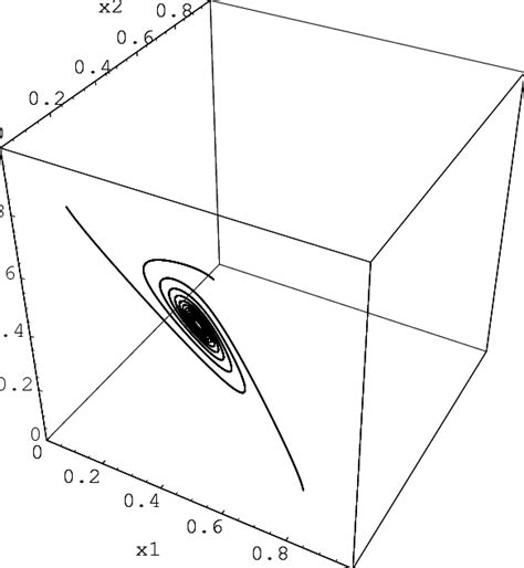 Asymptotically Stable Equilibrium Of The System With 31 Download