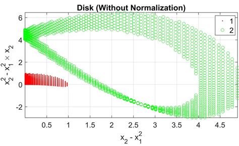 The Xor Data The Original Features And The Extracted Feature With And