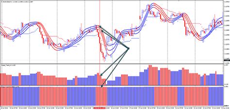 Download Sniper Forex V2 Forex Trading System For Mt4