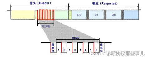 Lin 报文结构lin报文结构 Csdn博客