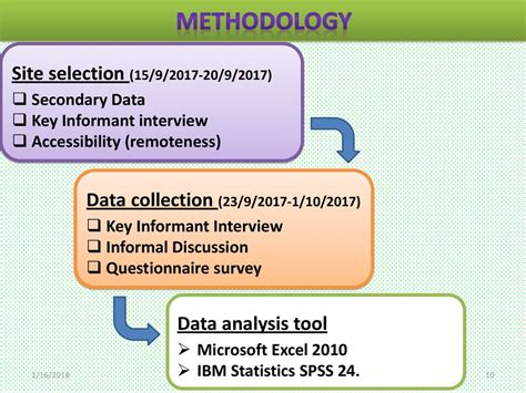 Jds International Seminar Ppt Download