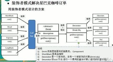 Java常用8种 设计模式java八大设计模式 Csdn博客