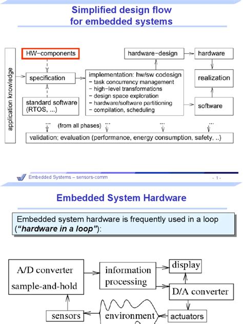 Embedded Systems Sensors Comm Pdf Embedded System Ethernet