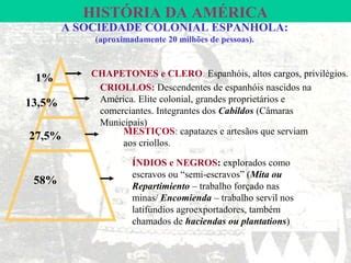 Independencia Das Colonias Espanholas Ppt