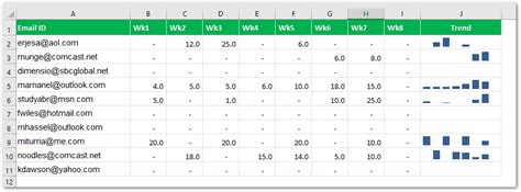 Excel Sparklines Add Thrust To Your Analytical Skills SettingBox