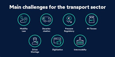 Digital Solutions To Optimize Transportation Management