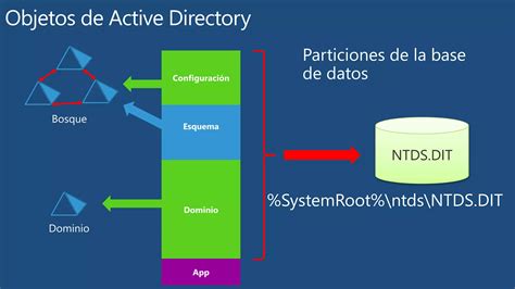 Active Directory Fundamentals 1 Ppt