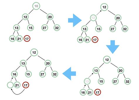 Java并发指南11：解读 Java 阻塞队列 BlockingQueue - 知乎