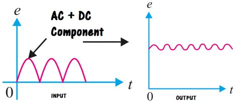 Choke Input Filter Operation Inst Tools