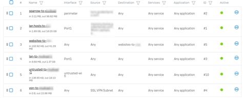 Ssl Vpn Traffic Through Sd Wan Selected Gateway Times Out Discussions