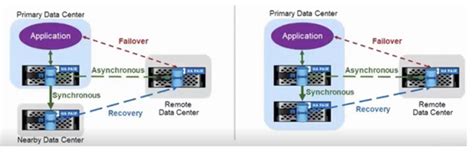 netapp ontap 9 5 feature update