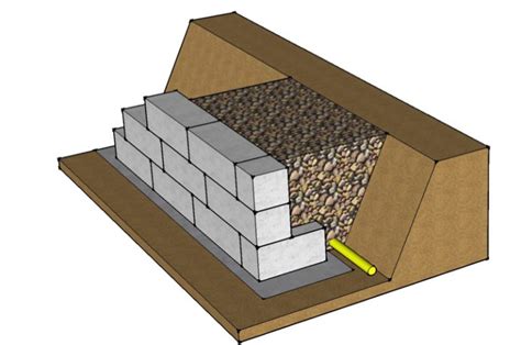 How To Build A Gravity Retaining Wall Concrete Block Solutions