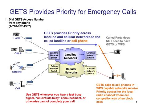 Ppt Government Emergency Telecommunications Service Gets Wireless
