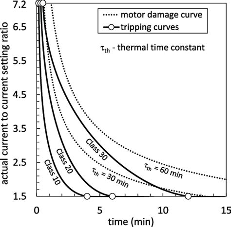 Thermal Relay Types Working And Applications