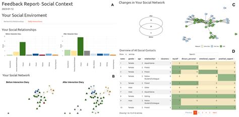 Social Context Feedback Prototype ‘network And Relationships Note In
