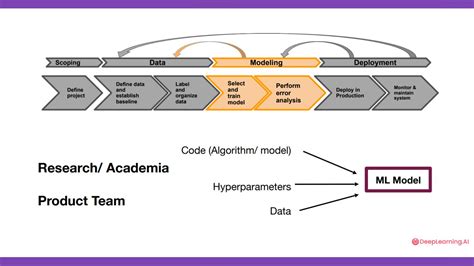Deeplearningai Deeplearningai Added A New Photo