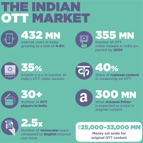 Year in review: In 2020, OTT platforms came of age in India | TechRadar