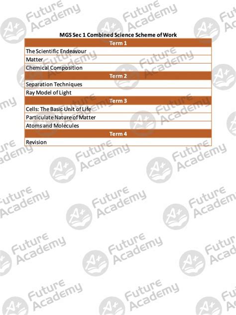 Find Out Whats In The Mgs Sec 1 Science Syllabus