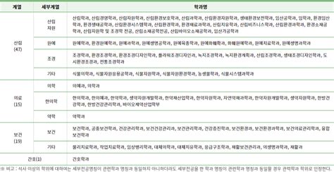 산림치유지도사 2급 자격증 시험 응시자격 취득방법 알아봤어요