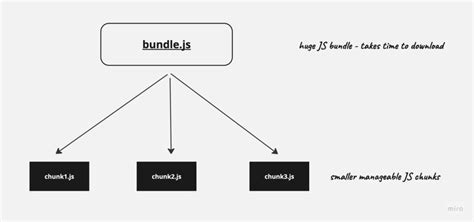 8 Tips To Reduce Unused Javascript Logrocket Blog