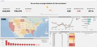 Visual Design Best Practices For Spotfire Spotfire Spotfire Community