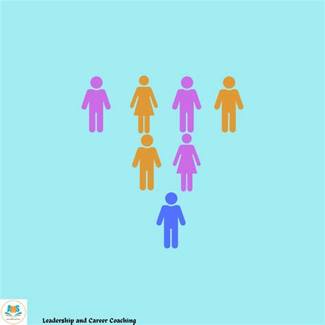 Mandar Kulkarni On Linkedin Careerdevelopment Professionalgrowth