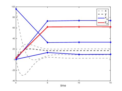 Example 4 Impulse Response Of The Continuous Time System Black With
