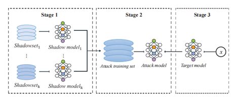 【博士每天一篇文献 综述】2024机器遗忘最新综述之一：a Survey On Machine Unlearning Techniques