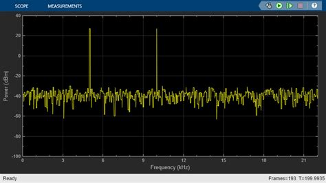 Estimate The Power Spectrum In Simulink Matlab And Simulink