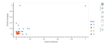 GitHub Es Cryptocurrencies Utilizing Unsupervised Machine Learning Techniques In Python