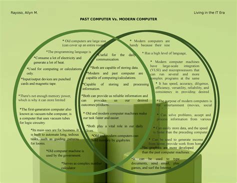 Venn Diagram Assignments Rayoso Ailyn M Living In The It Era Past