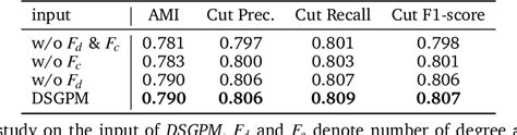Table 2 From Graph Neural Network Based Coarse Grained Mapping Prediction Semantic Scholar