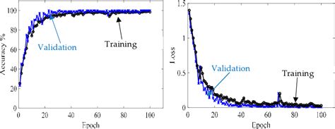 Figure 12 From Delamination Depth Detection In Composite Plates Using The Lamb Wave Technique