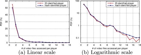 Iptv Semantic Scholar