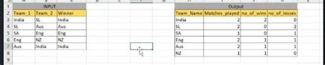 Satish Yadav On Linkedin Sqlserver Sql Challenge Analytics
