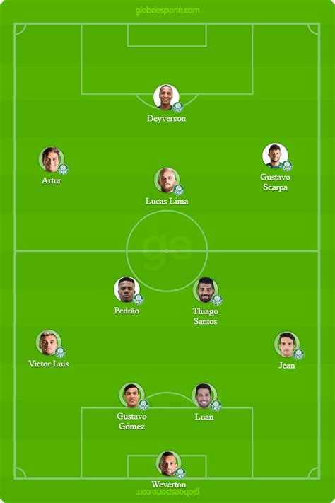 Tudo o que você precisa saber sobre Palmeiras x Vasco SuperVasco